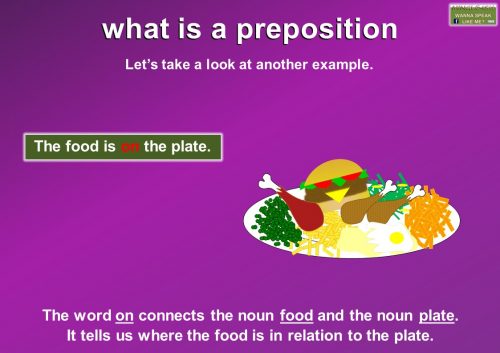 Prepositions in English - Mingle-ish