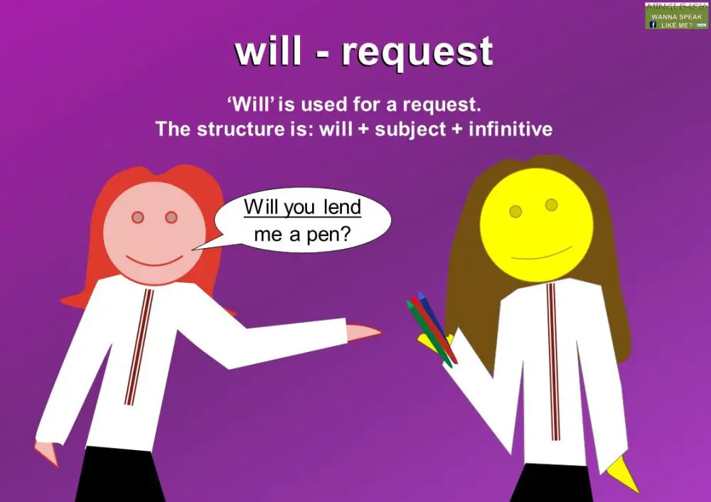 Modal verbs - will, would - Mingle-ish