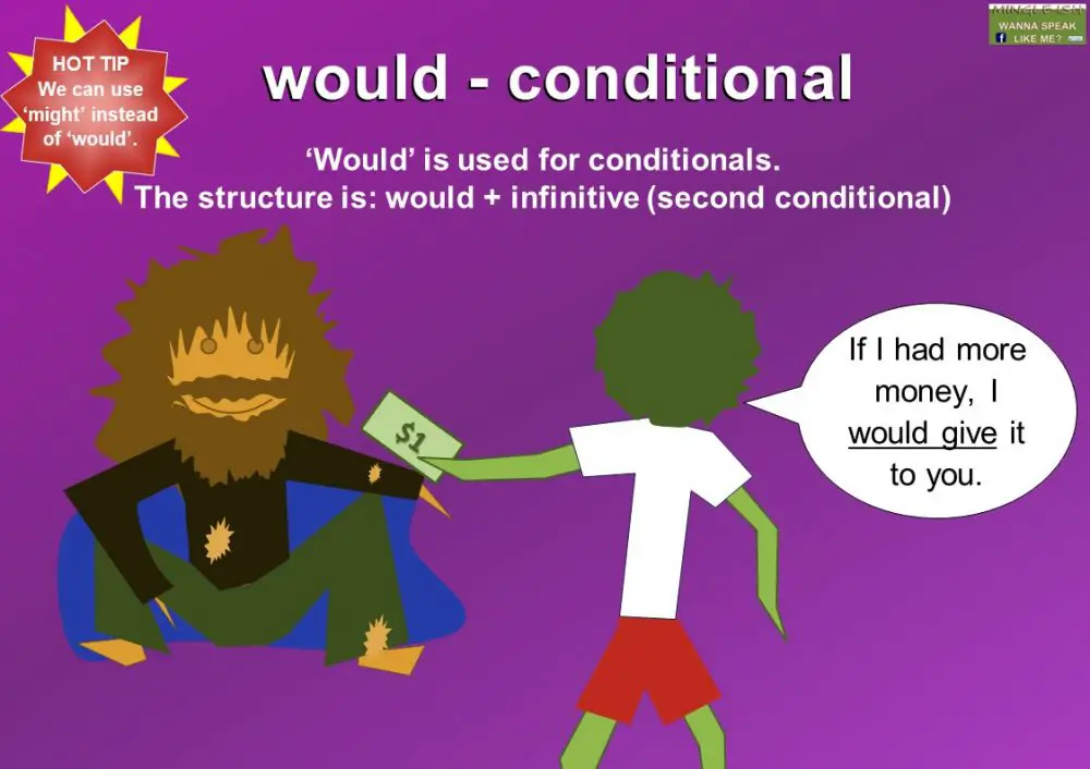 Modal verbs - will, would - Mingle-ish