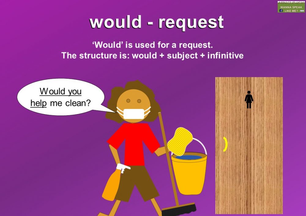 Modal verbs - will, would - Mingle-ish