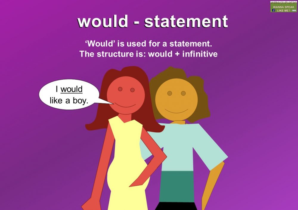 Modal verbs - will, would - Mingle-ish