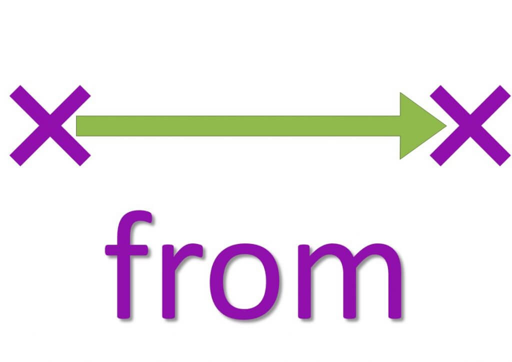 Prepositional phrases - FROM - Mingle-ish