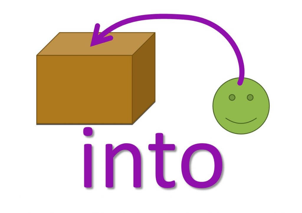 Prepositional phrases idioms with preposition into - Mingle-ish