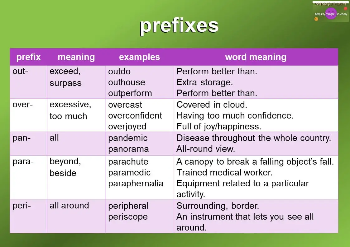Kabine Ritzel berraschenderweise Pan Prefix Meaning Alias Messung 