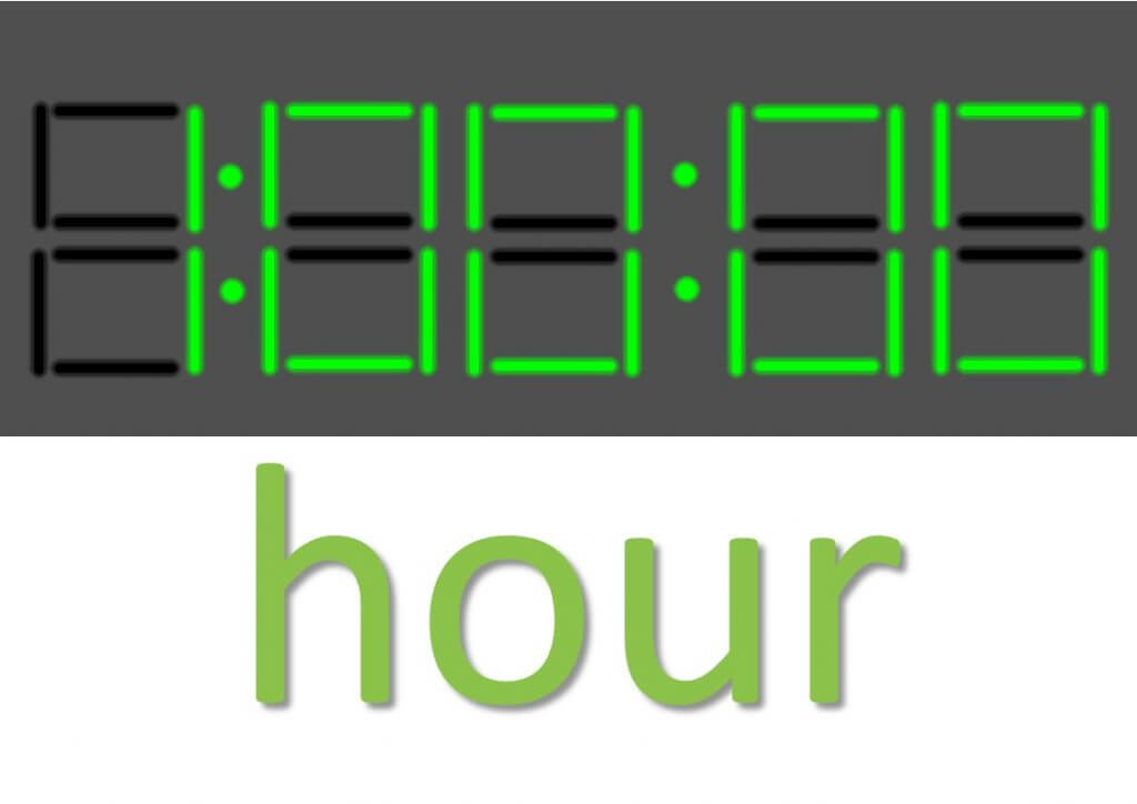 Time Idioms Explained: Minute, Moment, and Hour Expressions - Mingle-ish