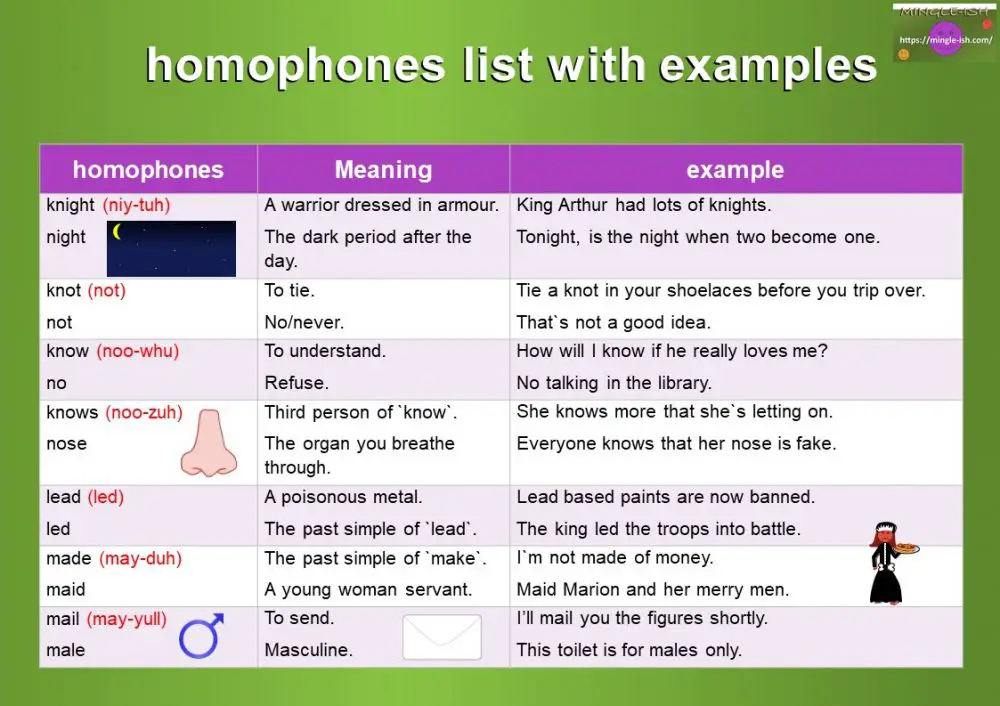 120+ Homophones with examples - Mingle-ish