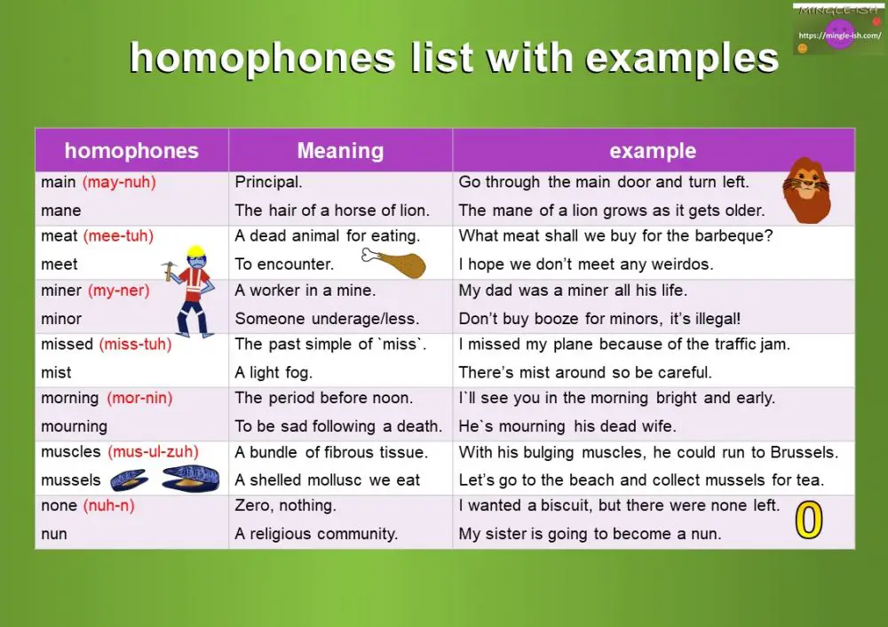 120+ Homophones with examples - Mingle-ish