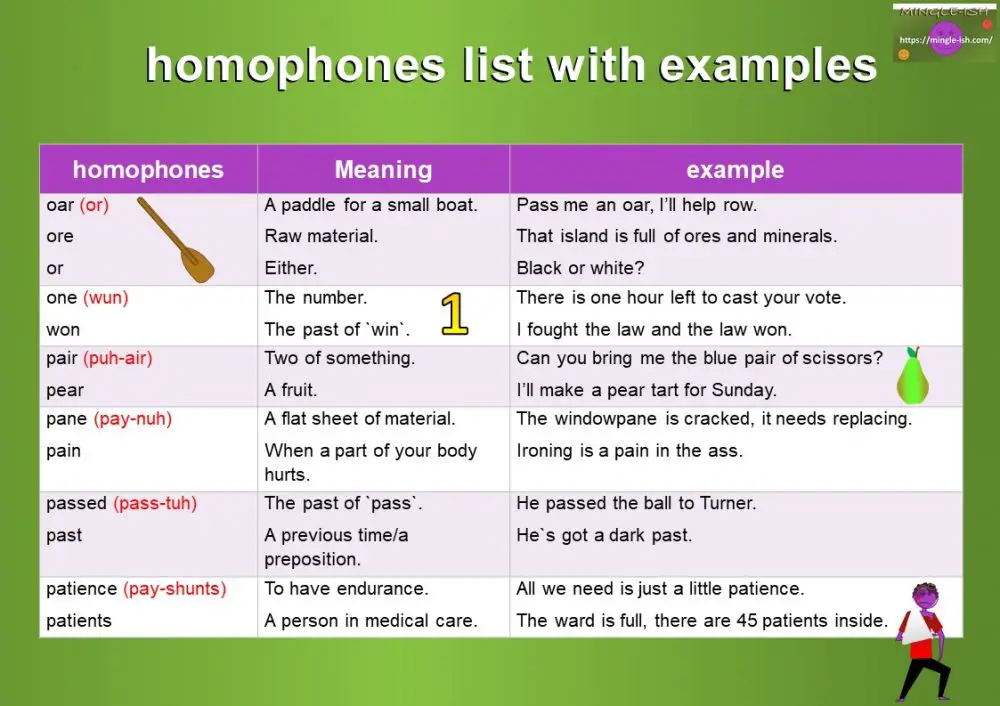 120+ Homophones with examples - Mingle-ish