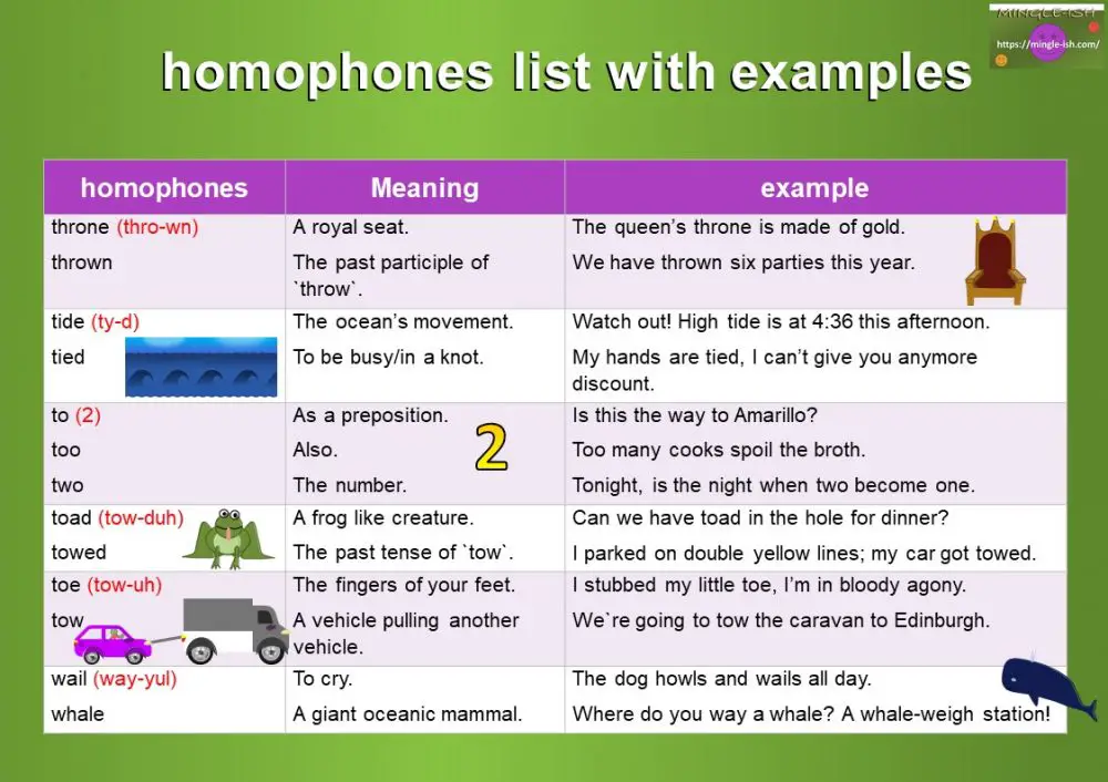 120+ Homophones with examples - Mingle-ish