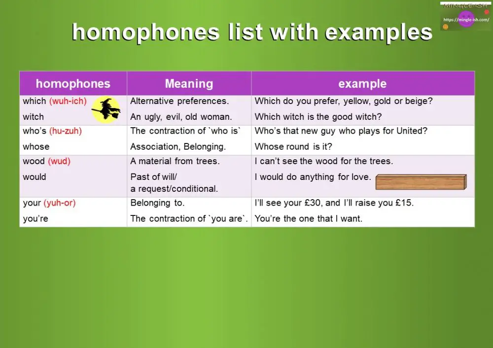 Homophones meaning & examples - Mingle-ish