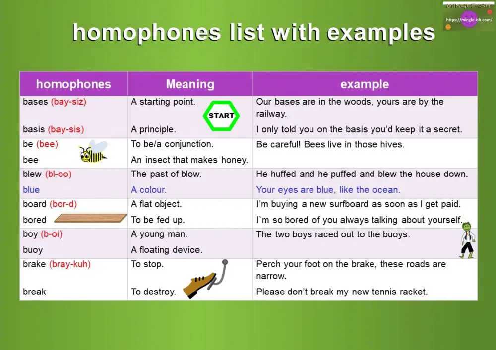 120+ Homophones with examples - Mingle-ish