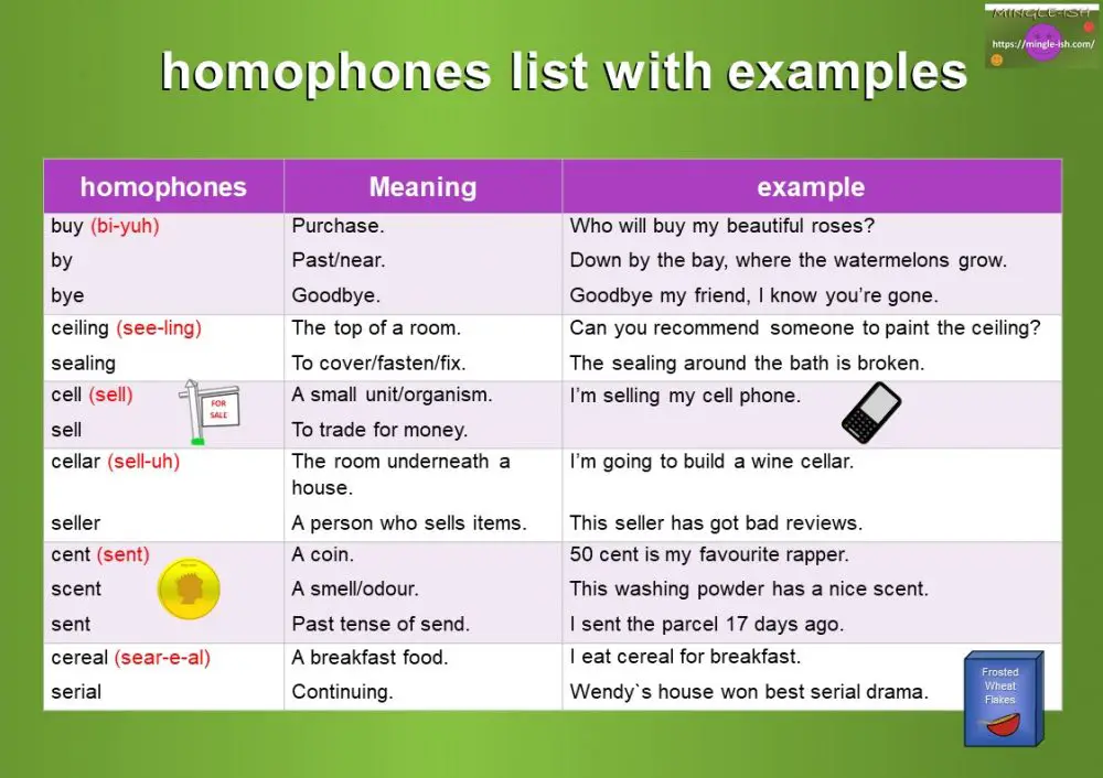 120+ Homophones with examples - Mingle-ish