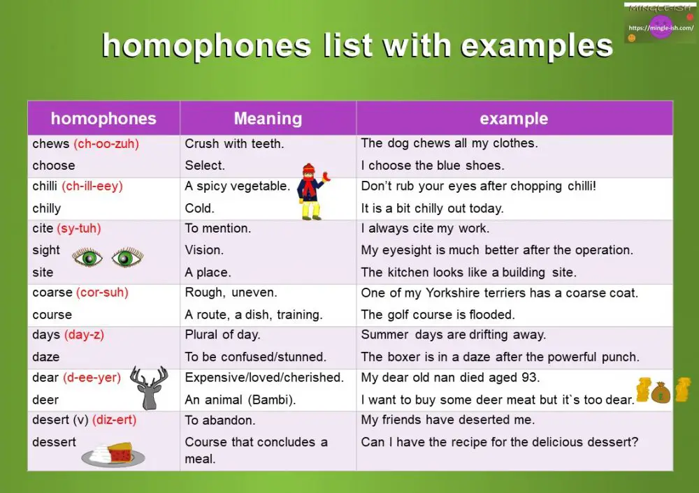 120+ Homophones with examples - Mingle-ish