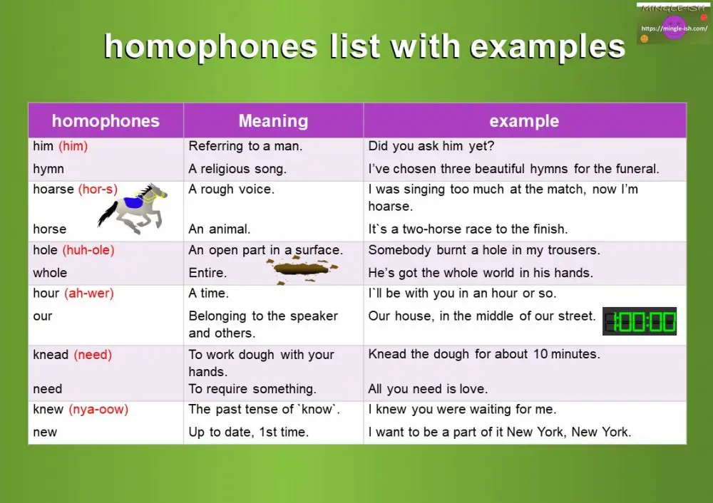 120+ Homophones with examples - Mingle-ish