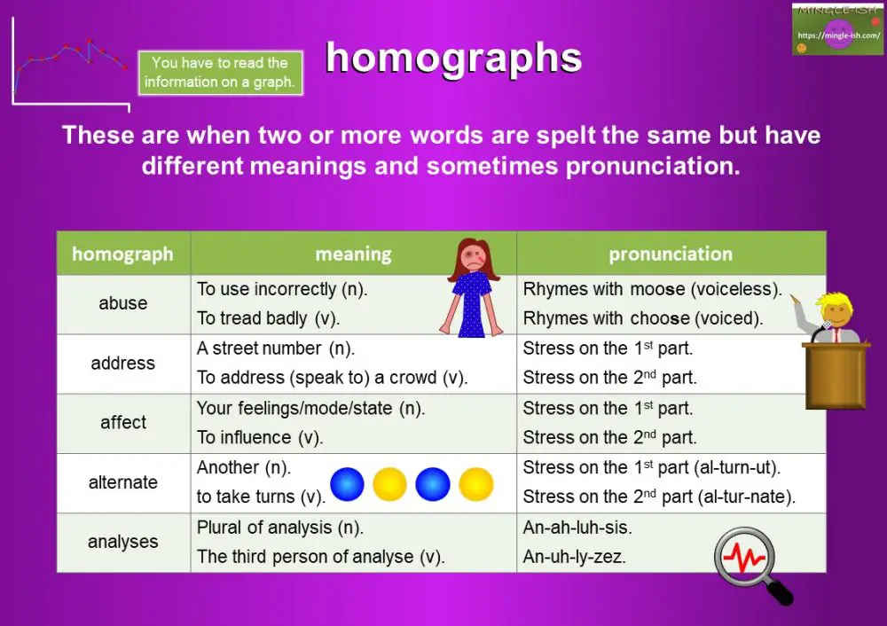 Homographs - meaning and examples - Mingle-ish
