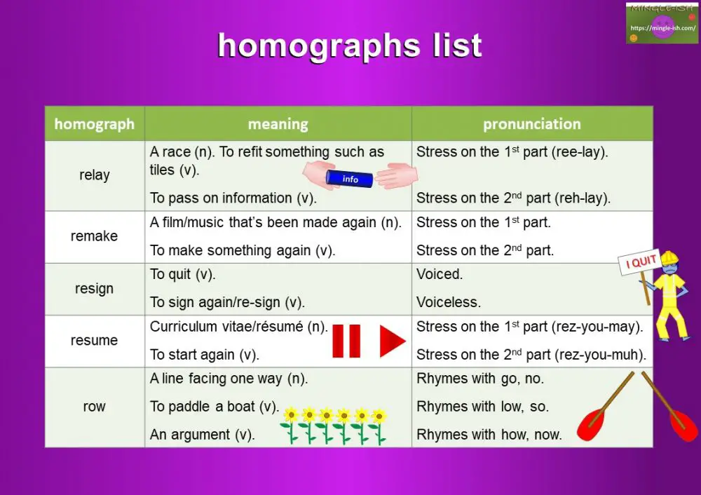 Homographs - meaning and examples - Mingle-ish