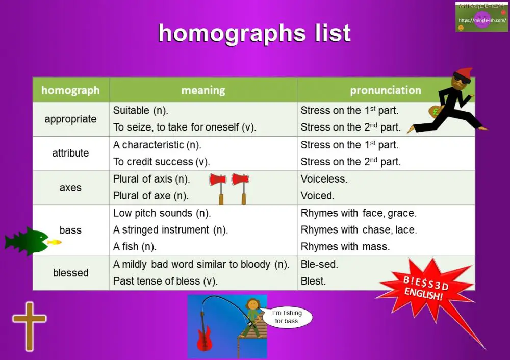 Homographs - meaning and examples - Mingle-ish
