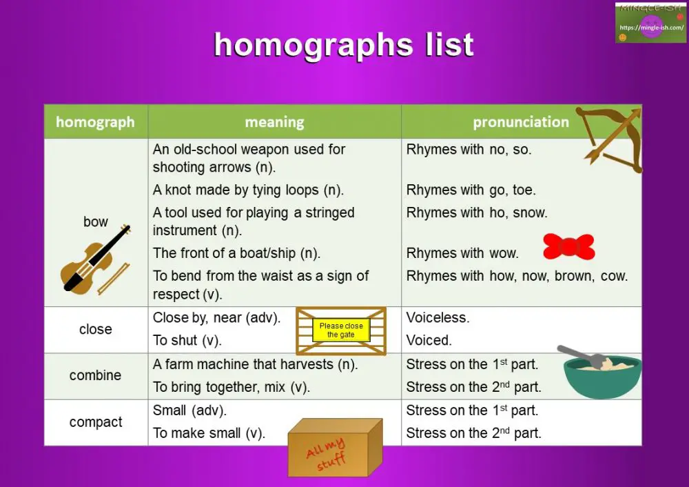 Homographs - meaning and examples - Mingle-ish