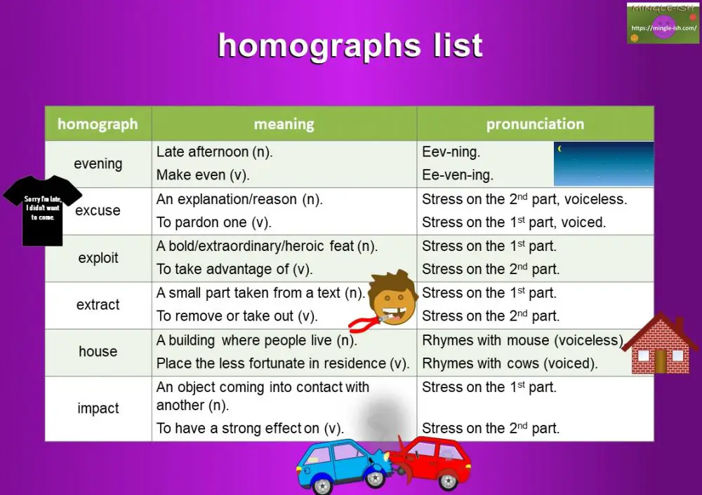 Homographs - meaning and examples - Mingle-ish