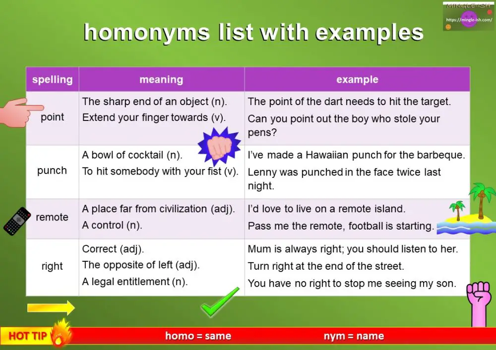 Homonyms: Definition and Examples - Mingle-ish