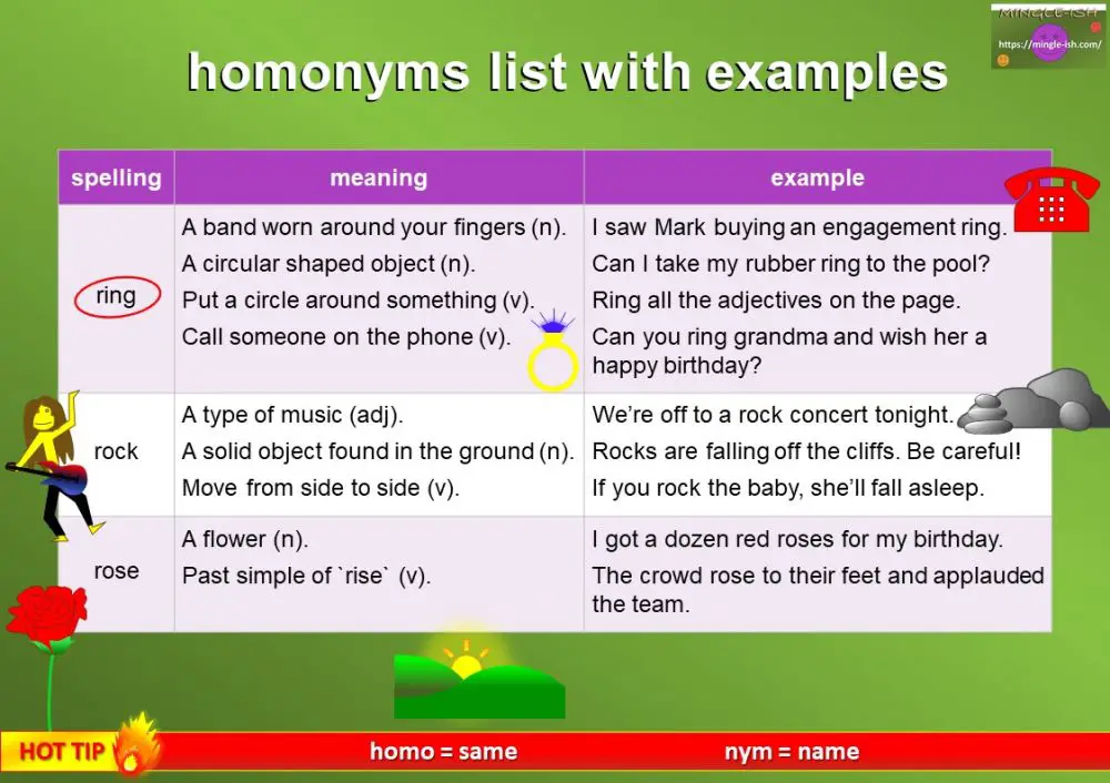 Homonyms: Definition and Examples - Mingle-ish