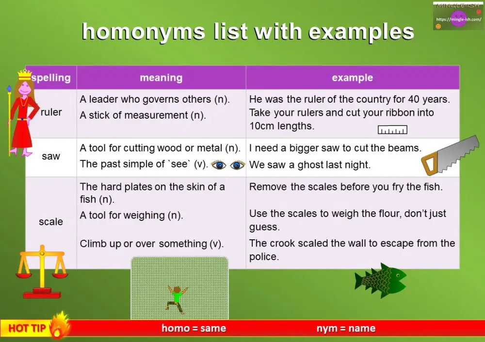 Homonyms: Definition and Examples - Mingle-ish