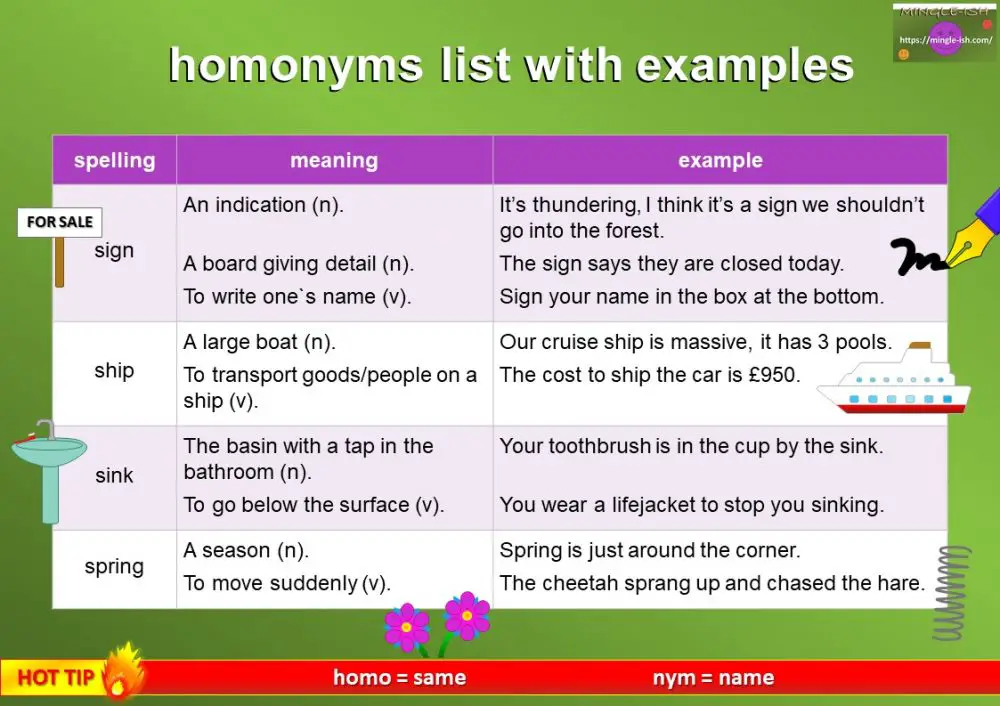 Homonyms: Definition and Examples - Mingle-ish