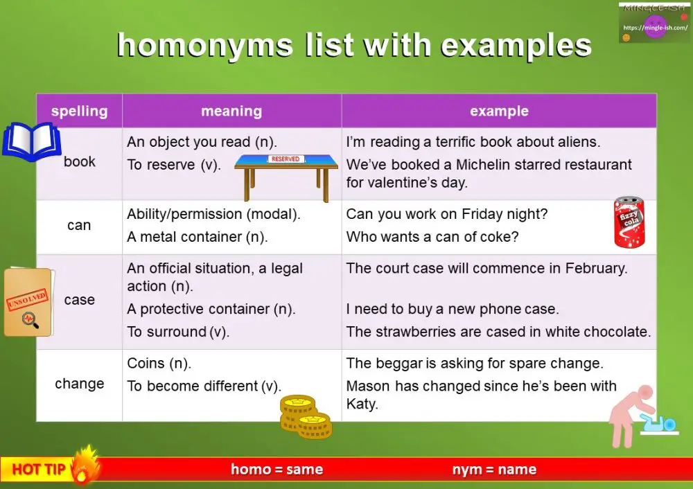 Homonyms: Definition and Examples - Mingle-ish