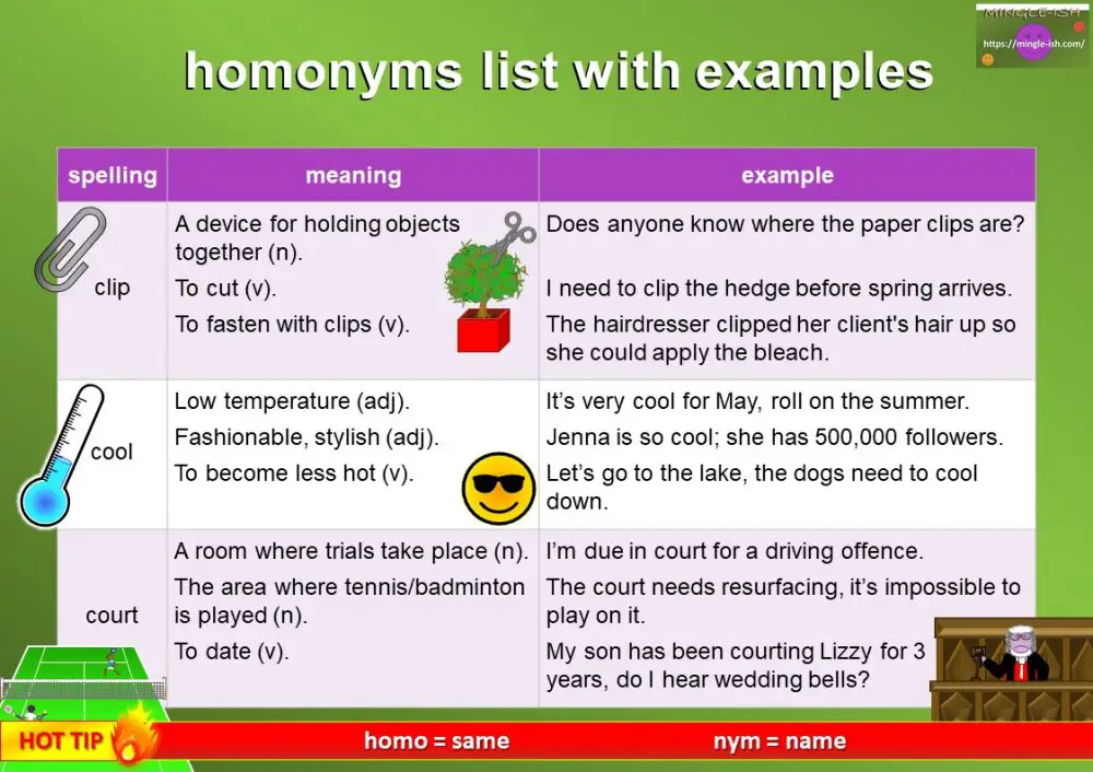 Homonyms: Definition and Examples - Mingle-ish