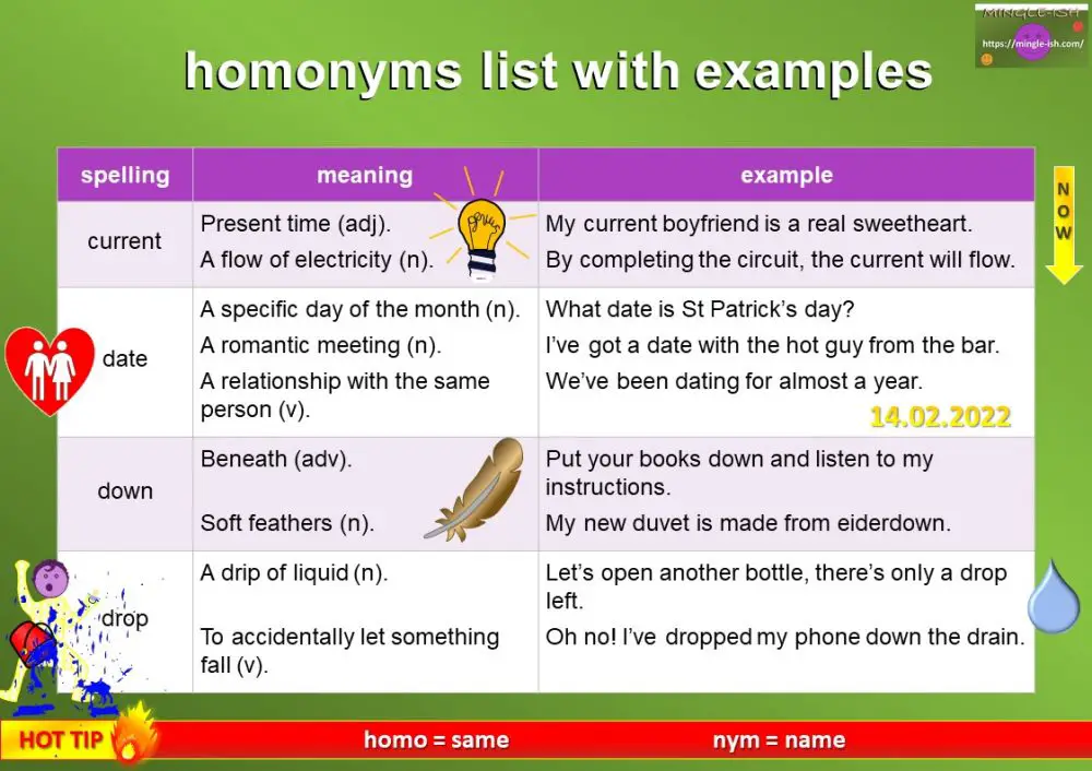 Homonyms: Definition and Examples - Mingle-ish