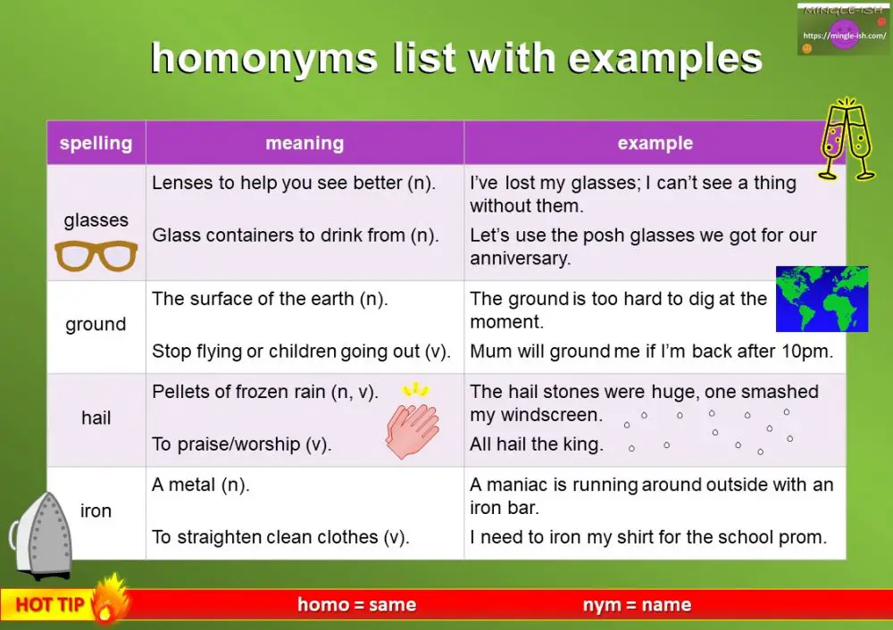 Homonyms: Definition and Examples - Mingle-ish