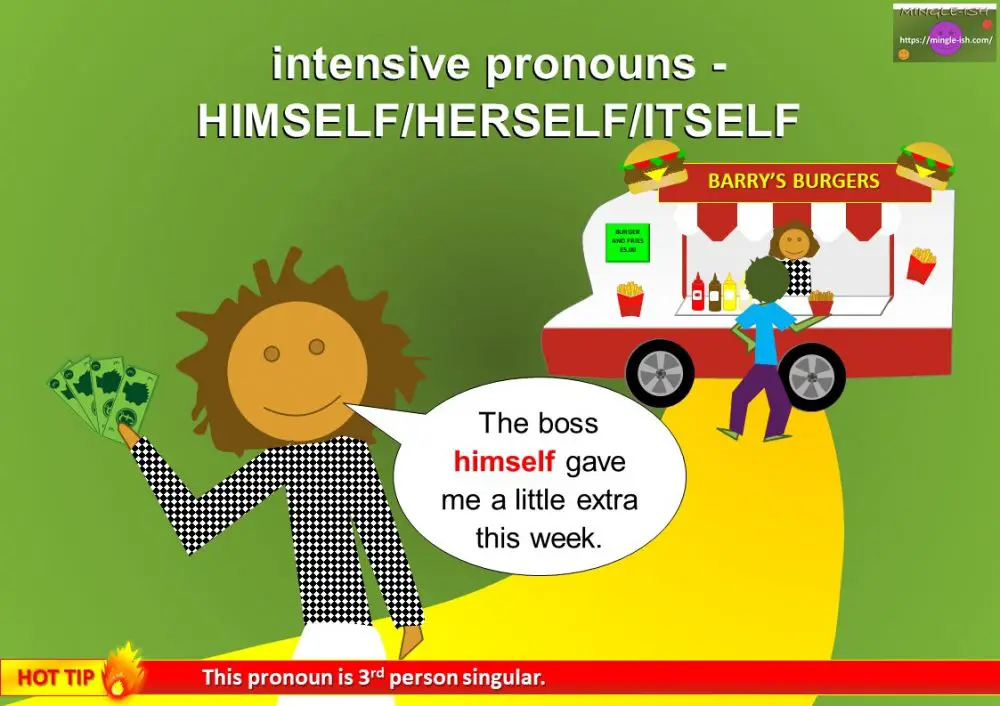 Intensive pronouns - definition and examples - Mingle-ish