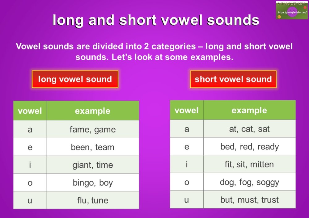 Vowel Sounds - Mingle-ish