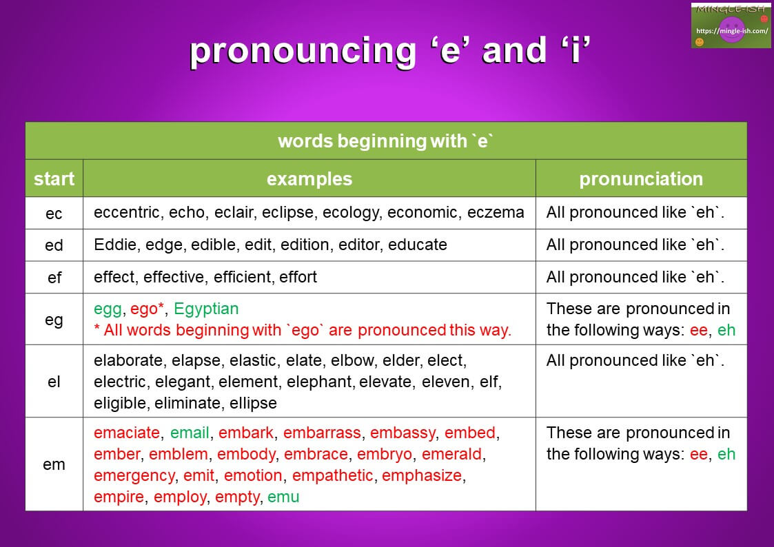 Vowel Sounds - Mingle-ish