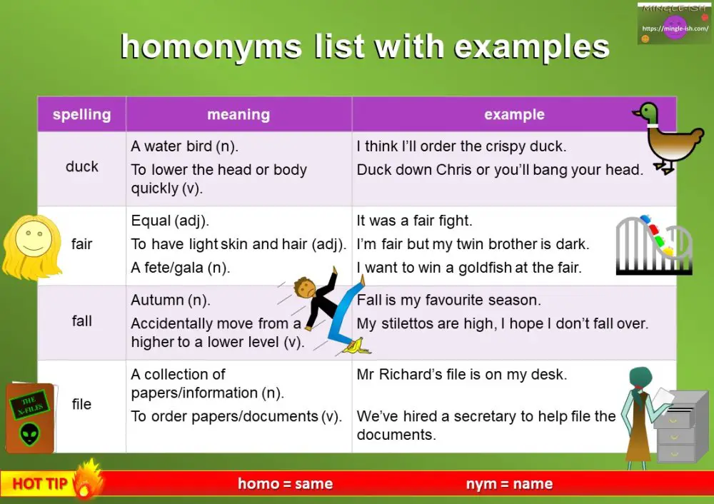 Homonyms: Definition and Examples - Mingle-ish