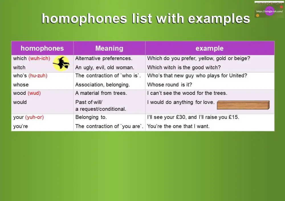 120+ Homophones with examples - Mingle-ish