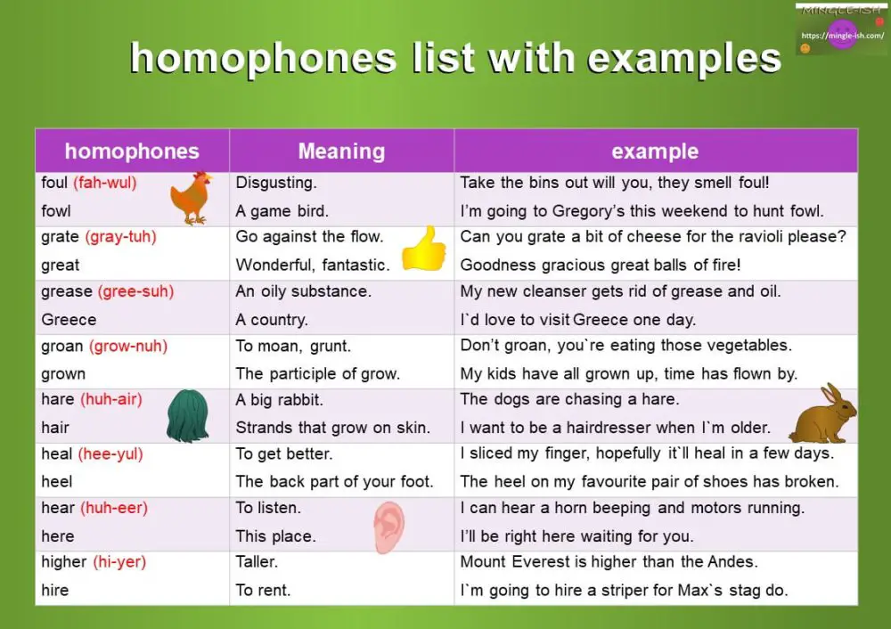 120+ Homophones with examples - Mingle-ish