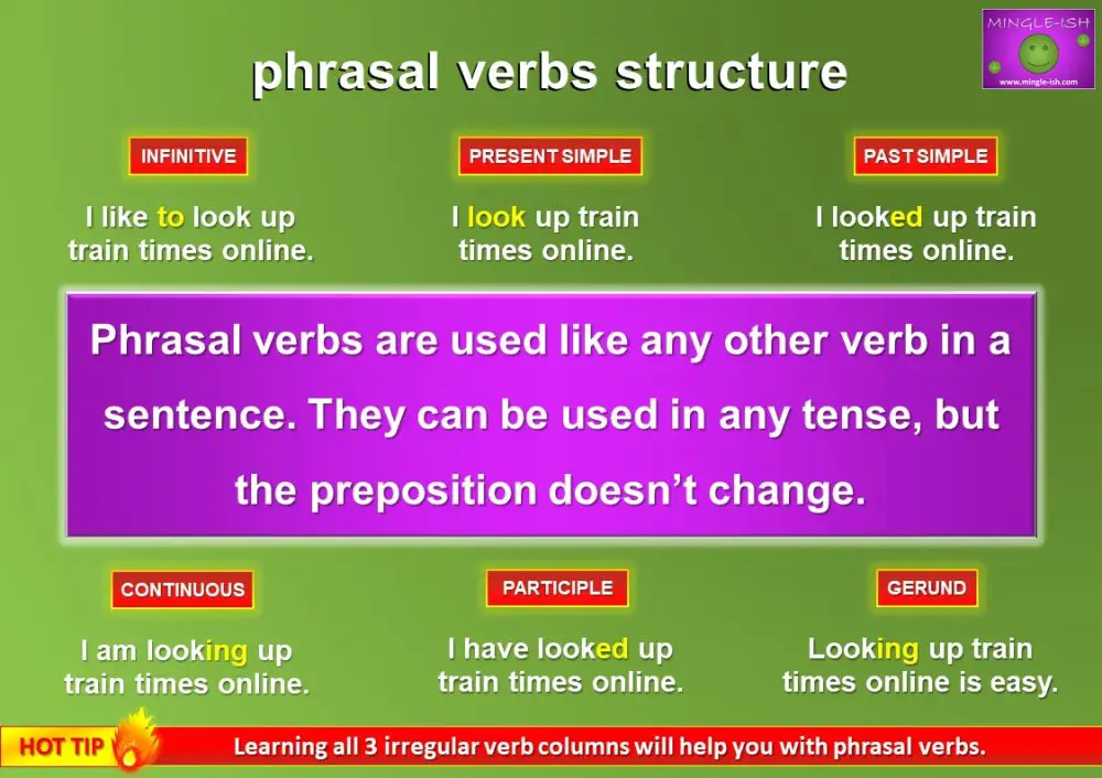 Phrasal verbs with pictures, examples and meaning - Mingle-ish