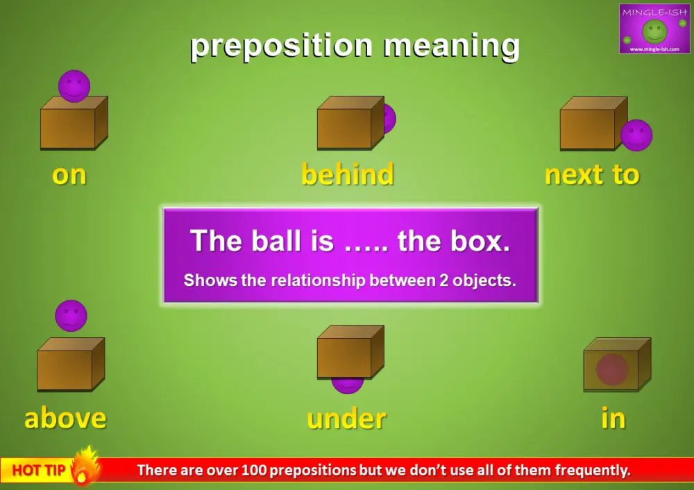 Prepositions in English - Mingle-ish