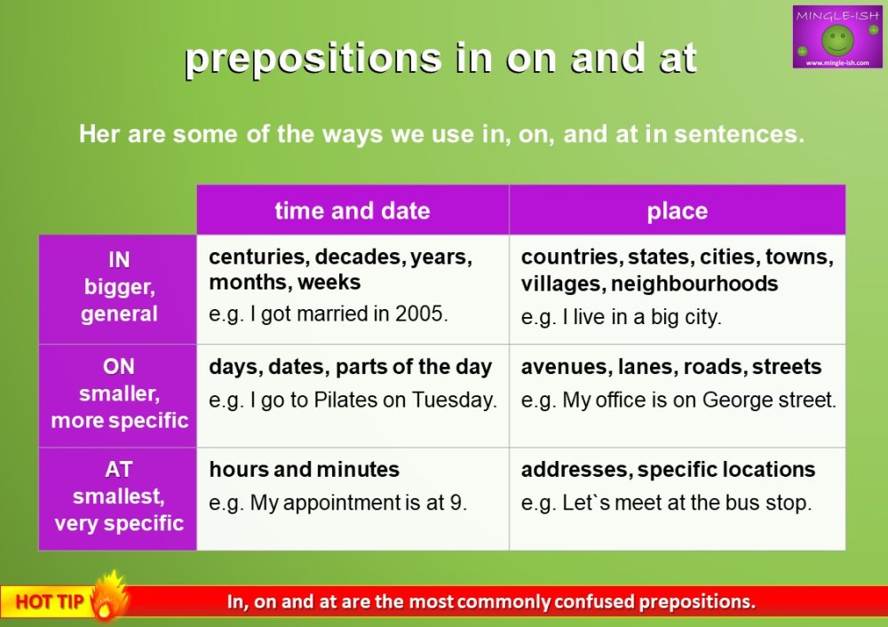 Prepositions in English - Mingle-ish