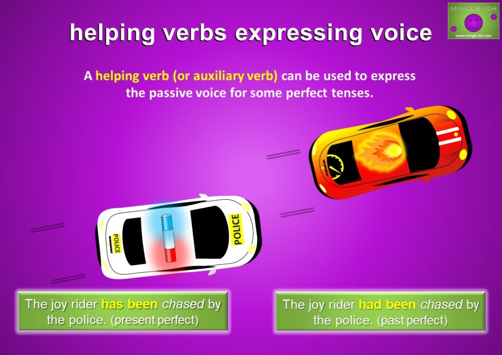 Helping verbs (auxiliary verbs) - Mingle-ish