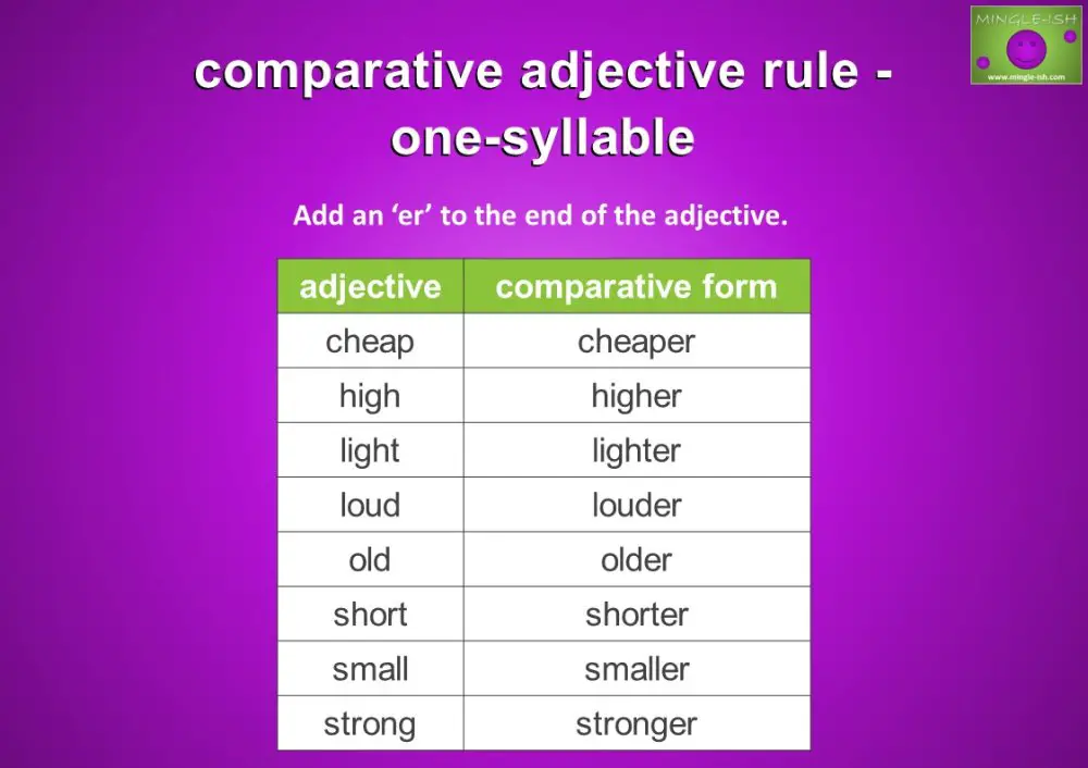 Comparative adjectives - definition and examples - Mingle-ish