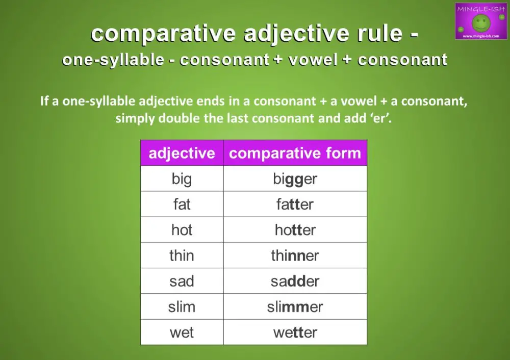 Comparative adjectives - definition and examples - Mingle-ish