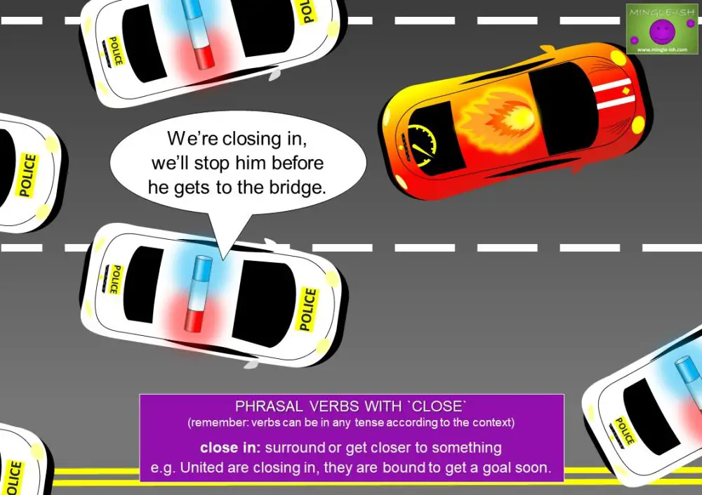 Phrasal verbs with close - Mingle-ish