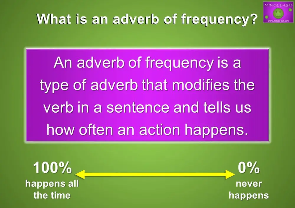 Adverbs of frequency - Mingle-ish