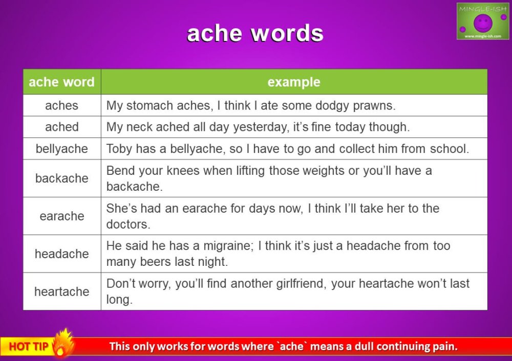 ache pronunciation - Mingle-ish