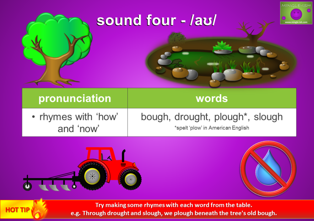The Ultimate Guide to Pronouncing 'Ough' Words - Mingle-ish