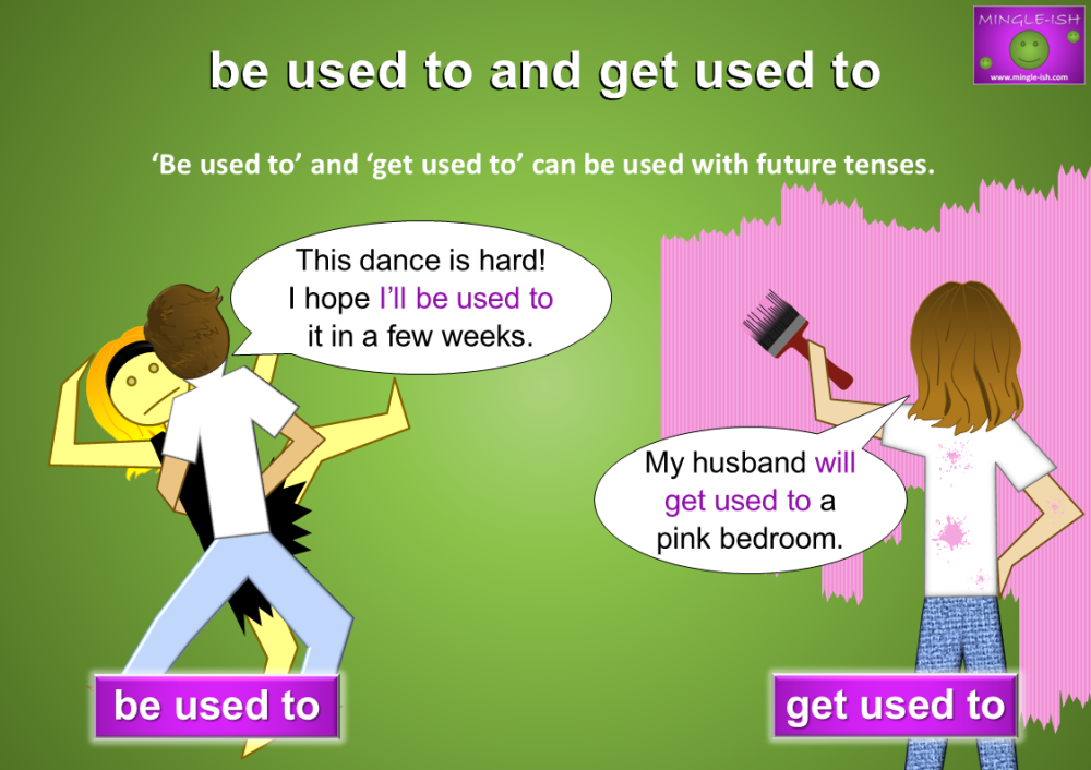 Used To: Grammar Differences - Mingle-ish