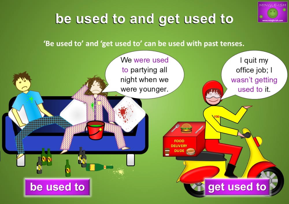 Used To: Grammar Differences - Mingle-ish