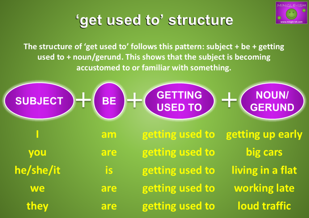 Get Used To Explained: Mastering Adaptation and Familiarity - Mingle-ish